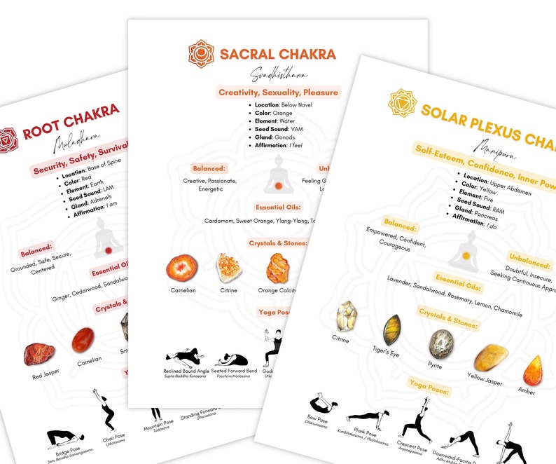 Chakra Printable Cheat Sheets 7 Chakras Chart Chakra - Etsy