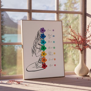 Chakra Art Printable | Chakra Wall Art Print | 7 Chakras Poster ...