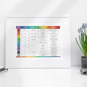 Dog Chakra Printable | Dog Chakra Points | Animal Chakra | Dog Chakra ...