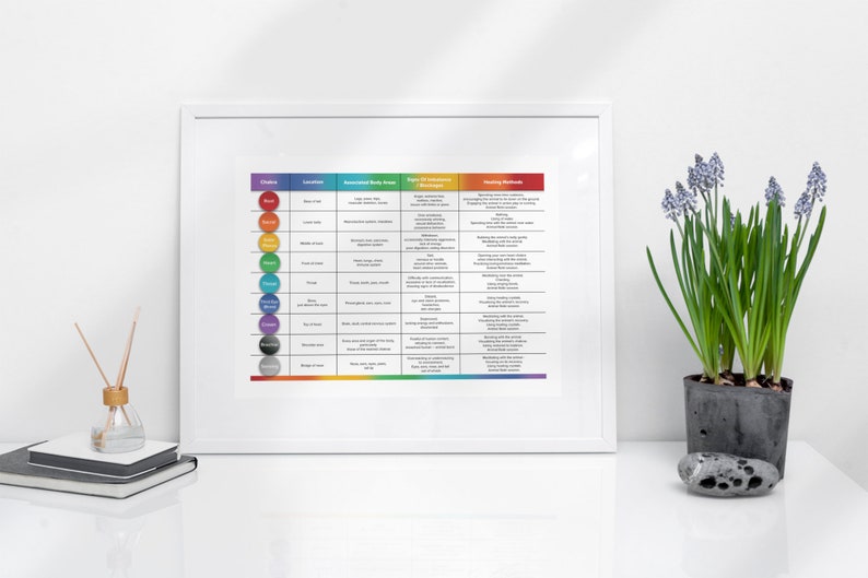 Dog Chakra Printable | Dog Chakra Points | Animal Chakra | Dog Chakra ...