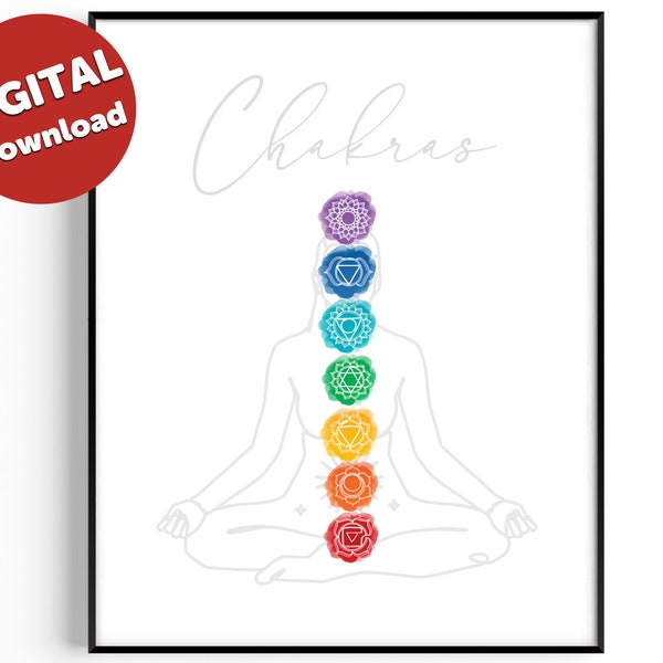 Chakra Poster - Etsy