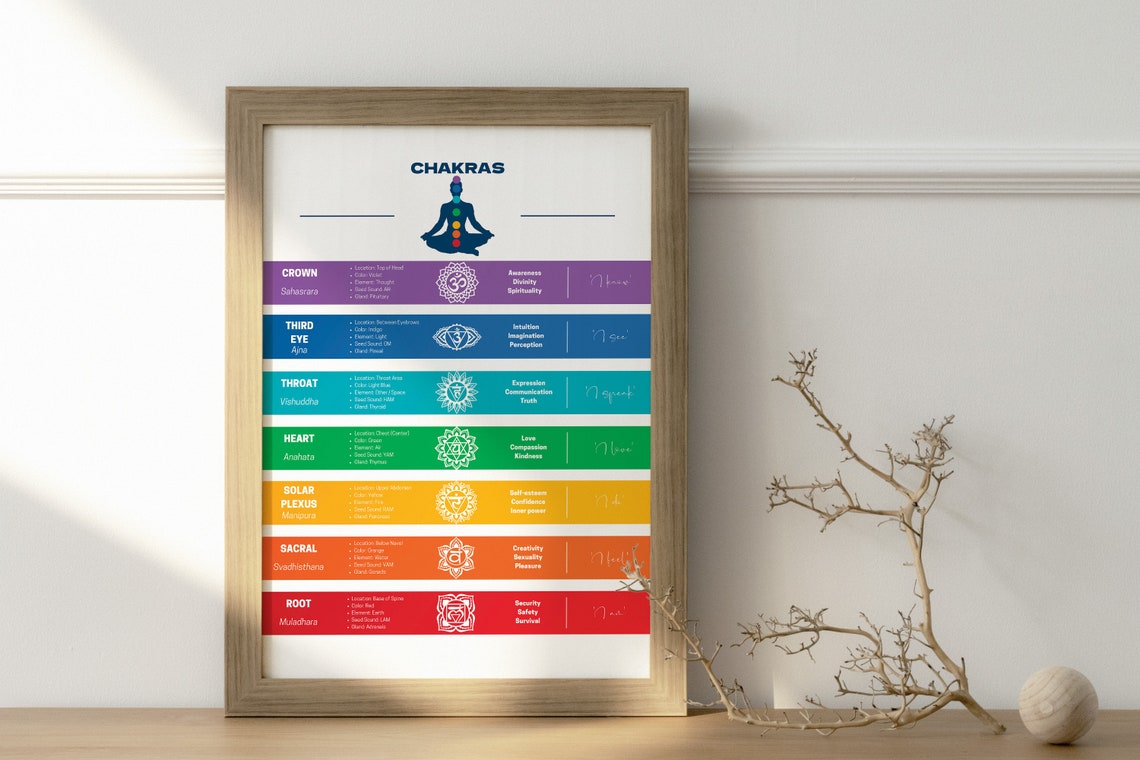 Chakra Poster 7 Chakras Chart Chakra Printable Chakra Printable Poster Yoga Studio Décor ...