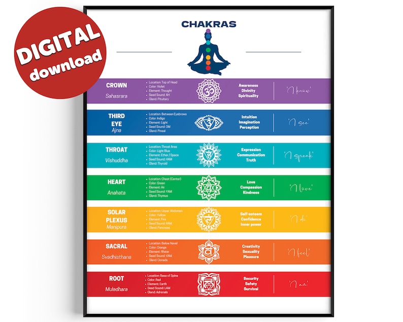 Chakra Poster | 7 Chakras Chart | Chakra Printable | Chakra Printable ...