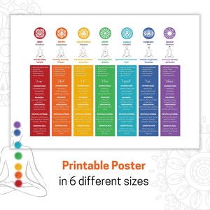 Chakra Chart | 7 Chakras Printable Poster | Printable Wall Art | Seven ...