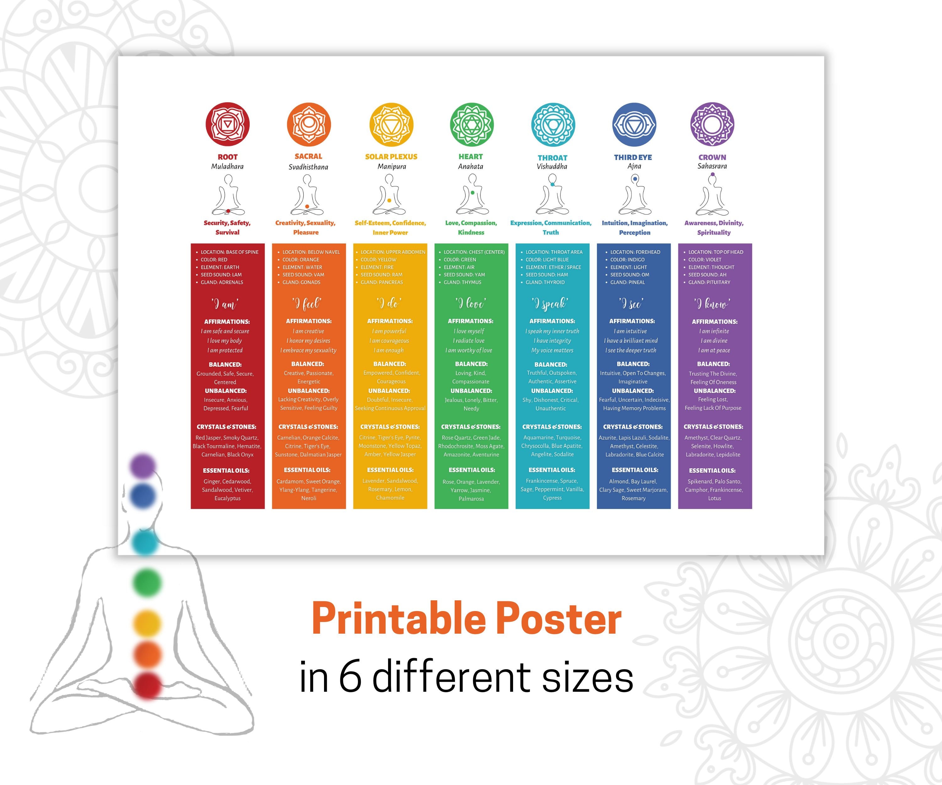 Chakra Chart | 7 Chakras Printable Poster | Printable Wall Art | Seven ...