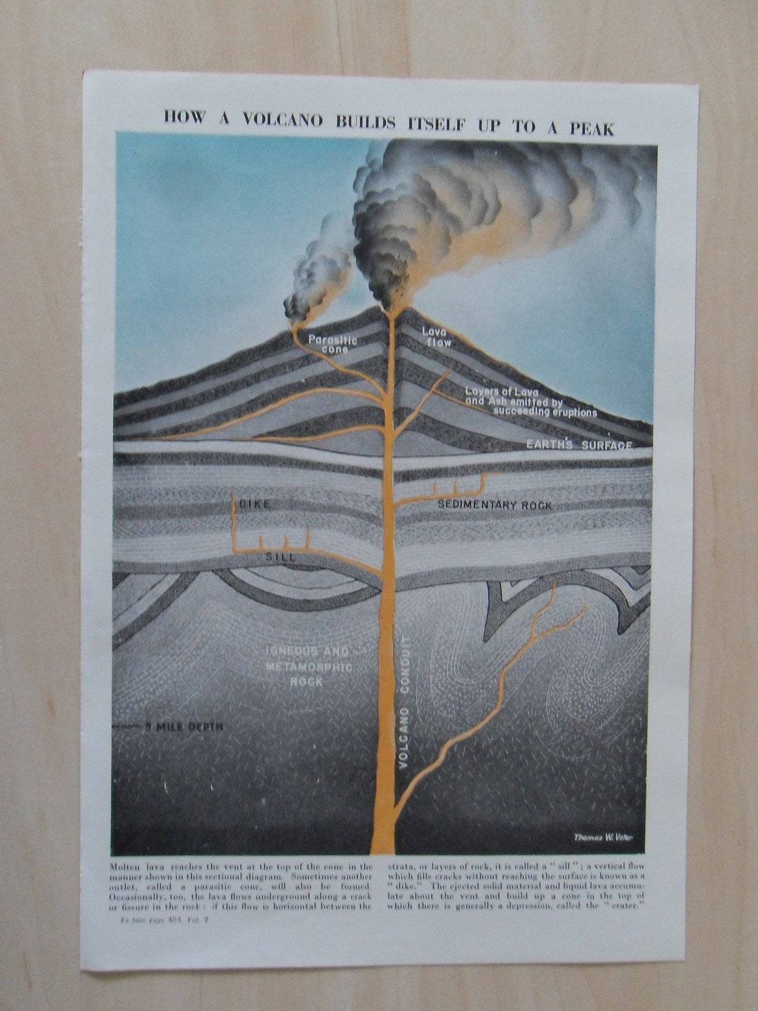 Vintage C1940s How a Volcano Builds Itself up to a Peak Book Page Print - Erupting Volcanoes ...
