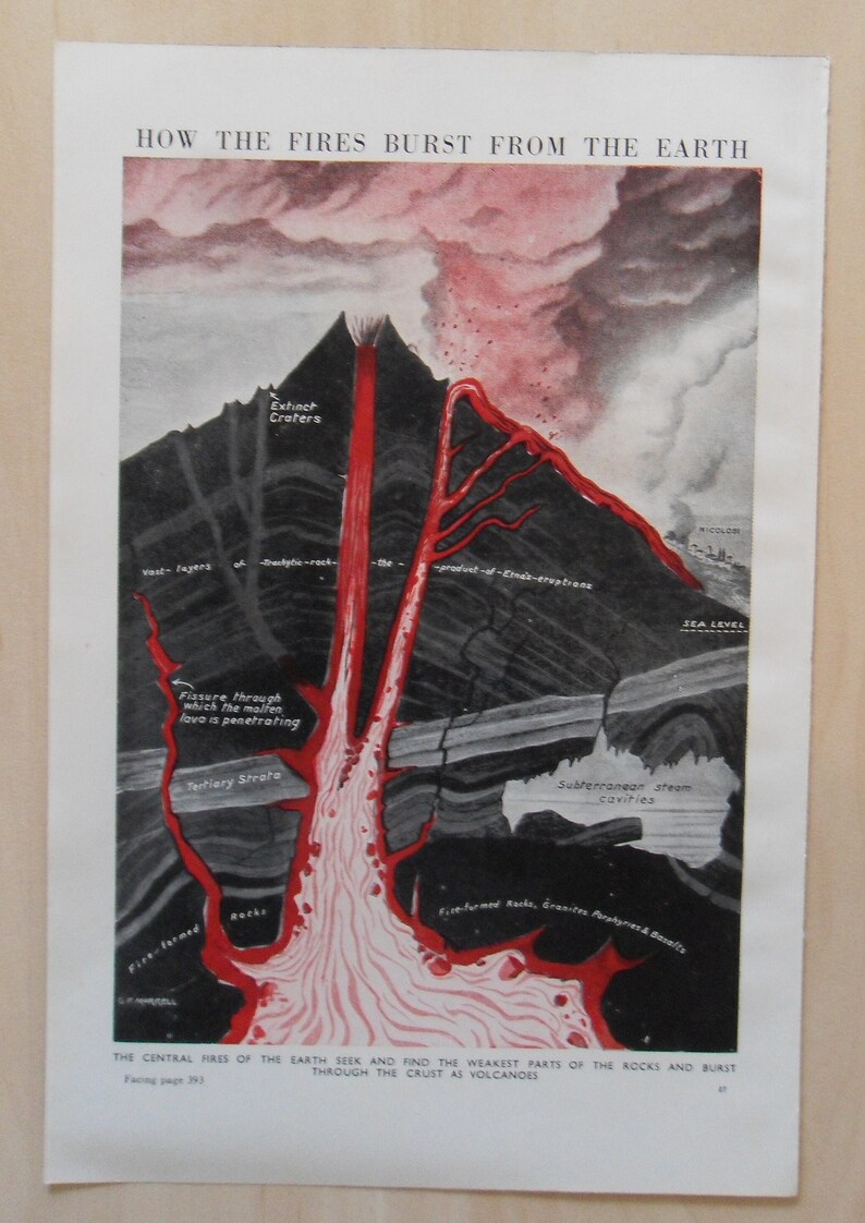 Original Vintage C1940s How the Fires Burst From the Earth Book Page ...