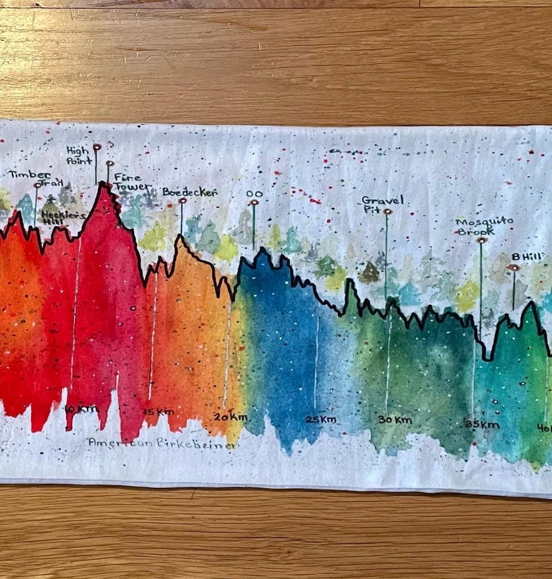 Original Buff Brand Neck Gaiter With Original Watercolor Print of ...