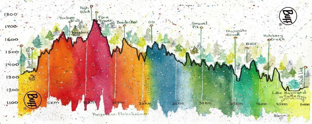 Birkebeiner Elevation Trail Map - Etsy