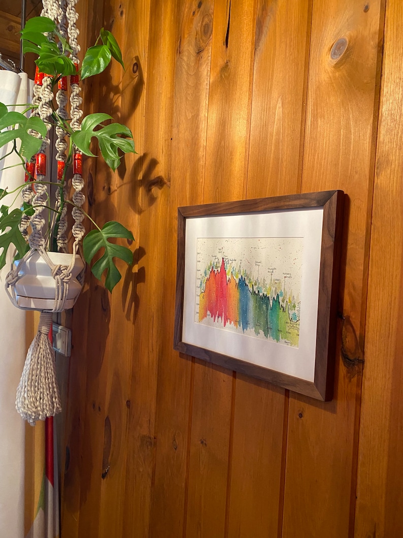 Birkebeiner Elevation Trail Map - Etsy