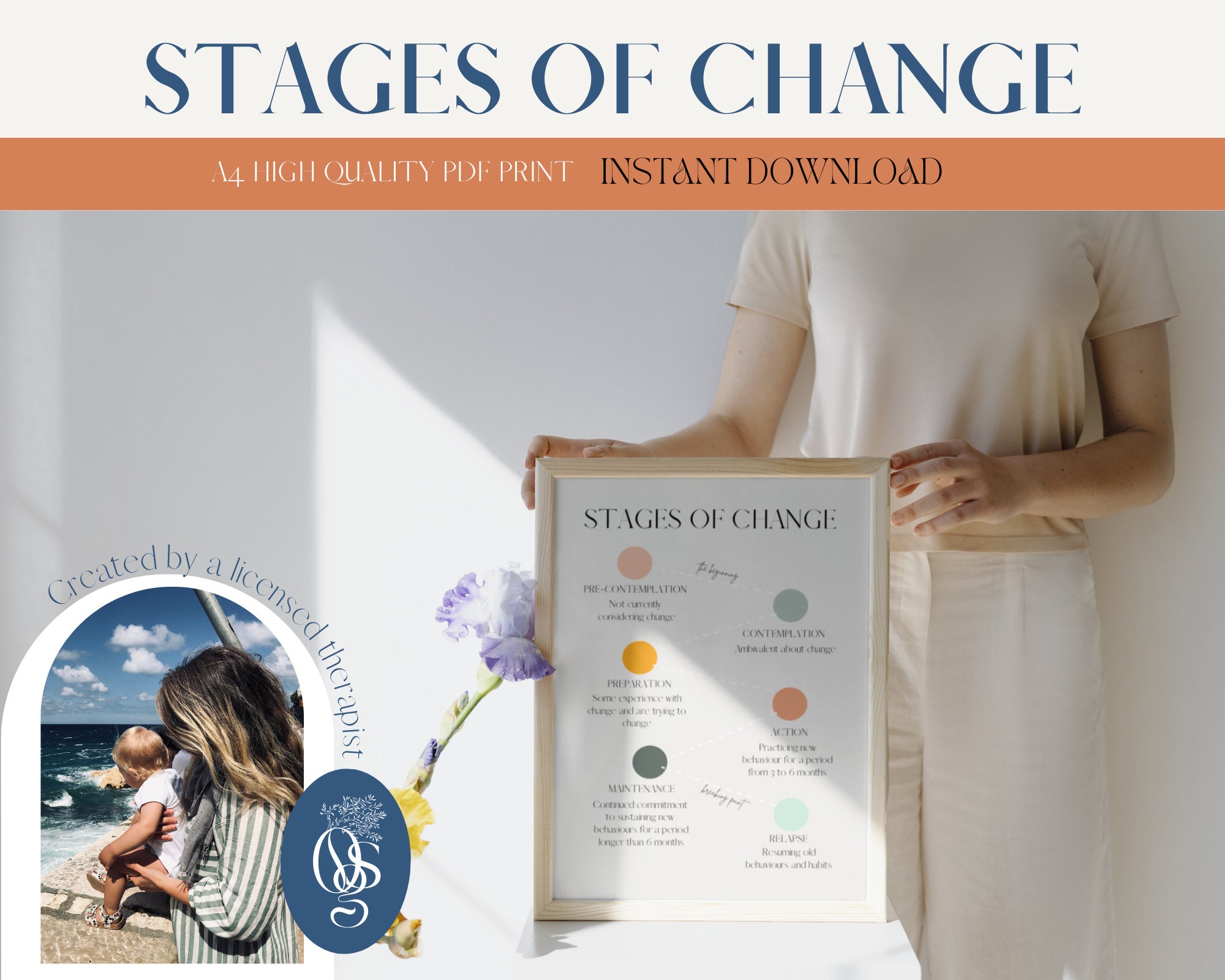 Stages of Change Poster therapy Office Decor Therapy Poster - Etsy ...