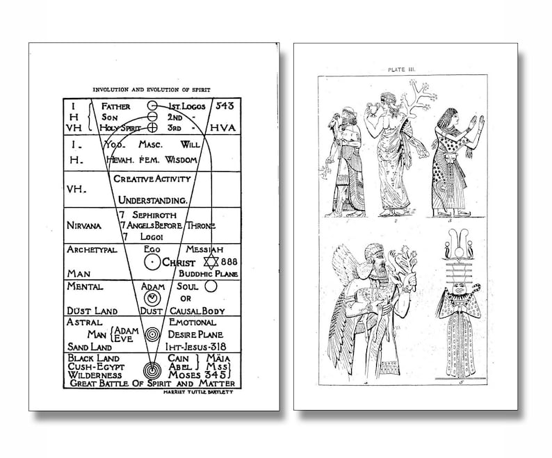 181 Ancient Symbolism Book Collection Pagan, Masonic, Egyptian, Celtic ...