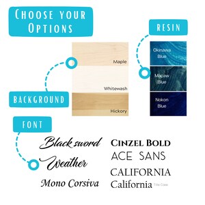 Custom Resin Lake Inlaid Compass Map/ Custom Any Lake Map/ Resin Lake ...