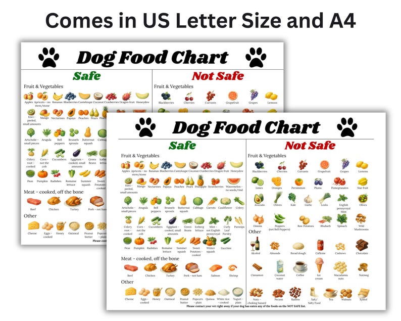 Dog Food Chart Printable, Safe & Toxic Foods for Dogs, Dog Food Cheat ...