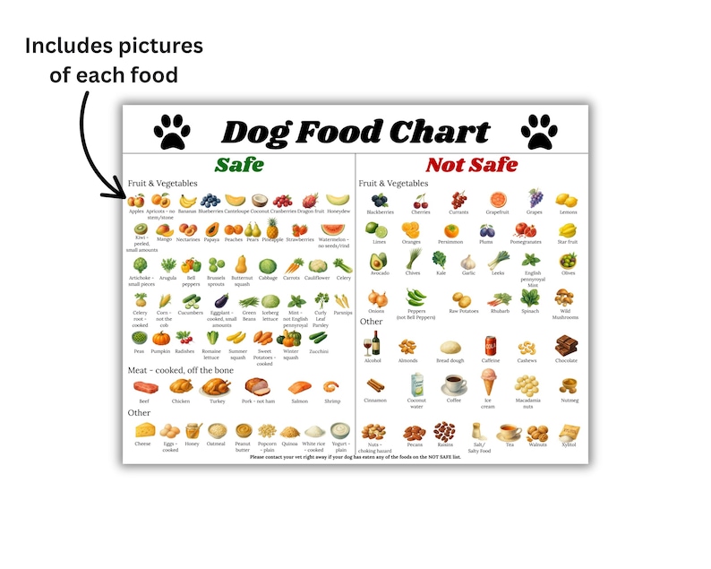 Dog Food Chart Printable, Safe & Toxic Foods for Dogs, Dog Food Cheat ...