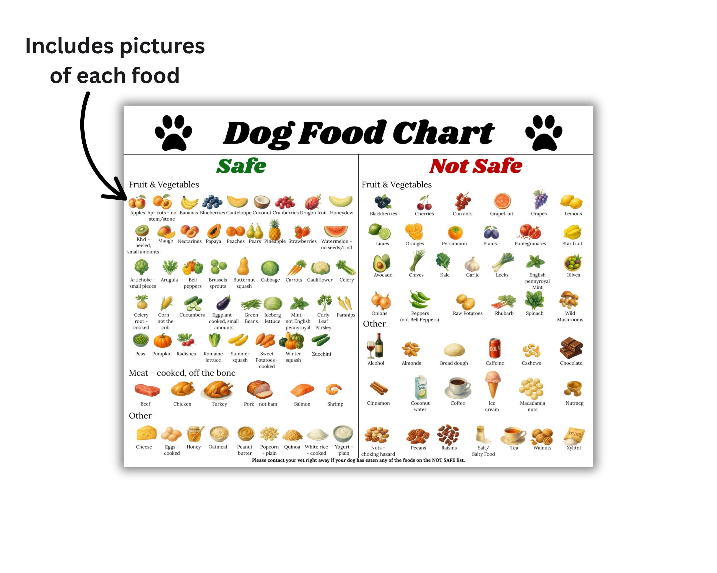 Dog Food Chart Printable, Safe & Toxic Foods for Dogs, Dog Food Cheat ...