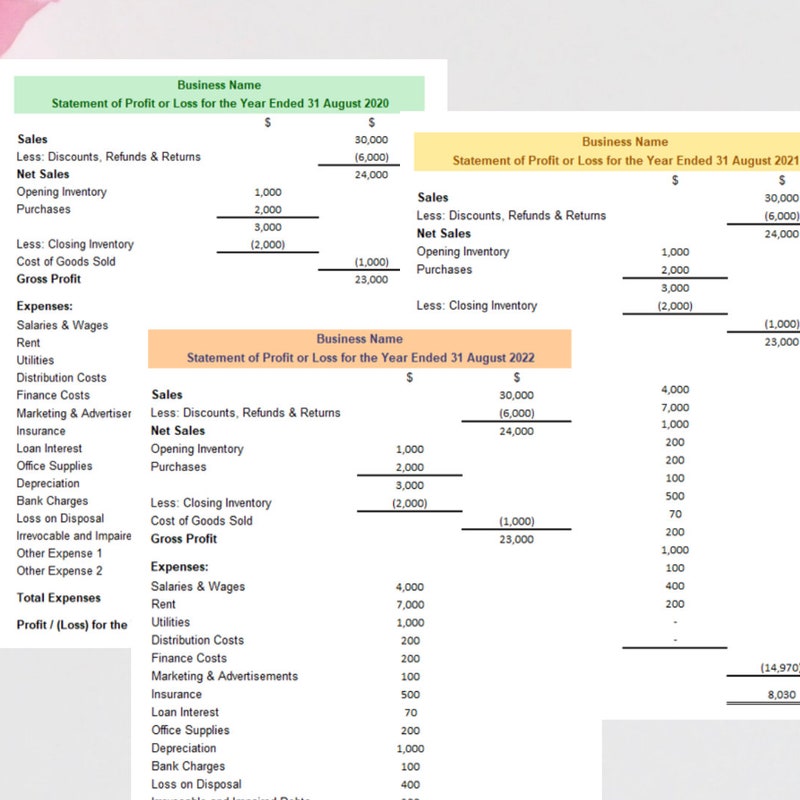 Income Statement - Etsy