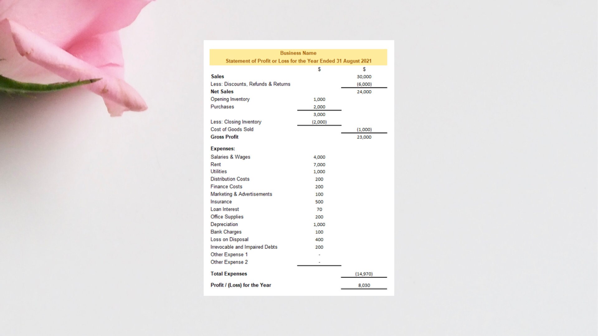 Statement Of Profit Or Loss Profit And Loss Statement Excel Income statement-of-profit-or-loss-profit-and-loss-statement-excel-income