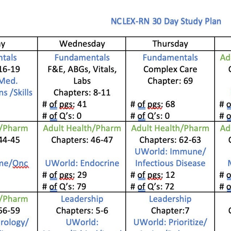 Nclex Study Calendar - Etsy