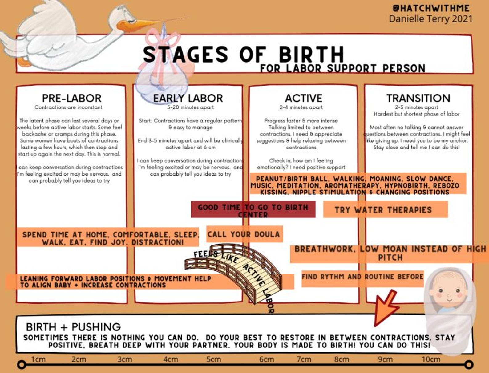 Labor Education Printable Handout PDF | Childbirth Education, Labor and ...