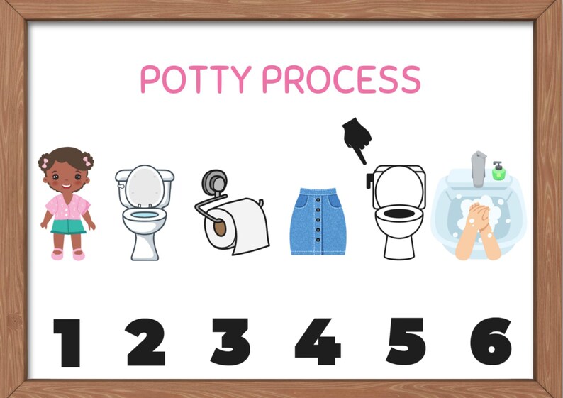 Potty Training Chart, Potty Chart for Girls and Boys, Potty Training ...