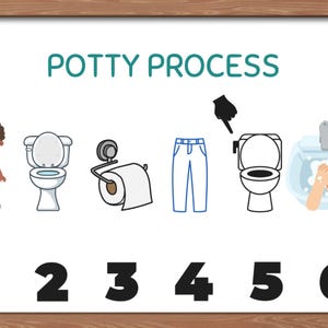 Potty Training Chart, Potty Chart for Girls and Boys, Potty Training ...