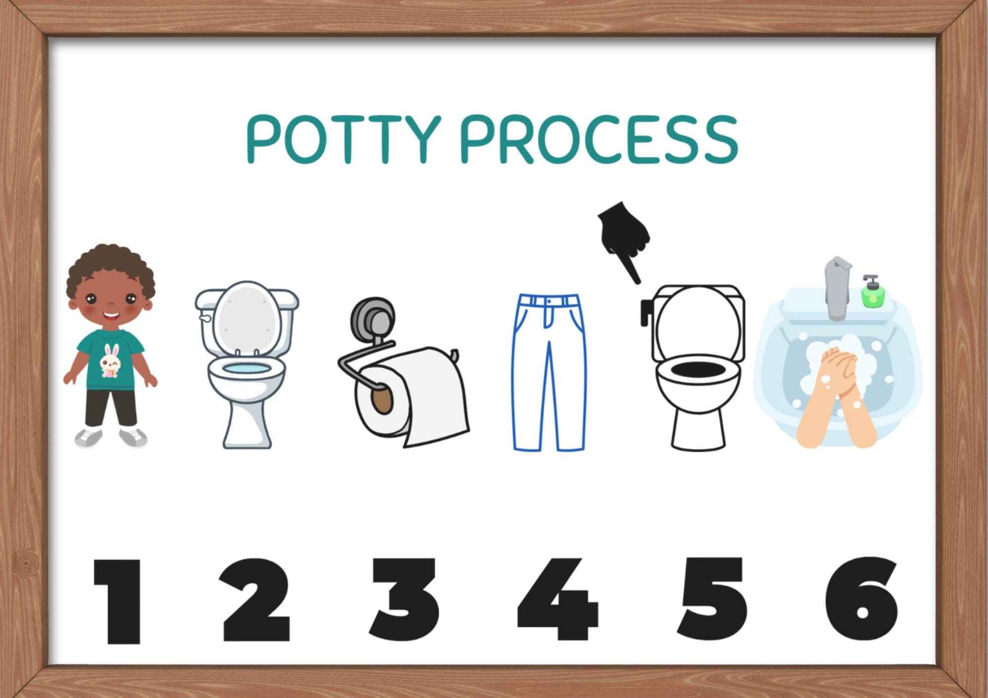 Potty Training Chart, Potty Chart for Girls and Boys, Potty Training ...