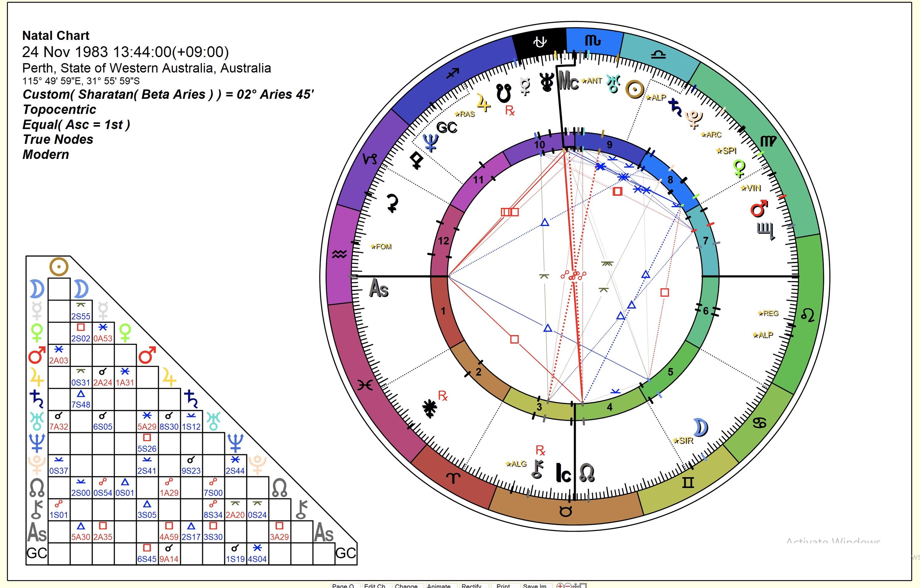 Sidereal Astrology Chart