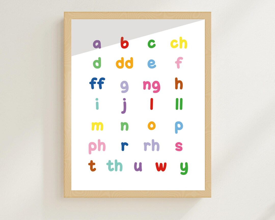 Welsh Alphabet Printable, Yr Wyddor Lowecase Educational Poster ...