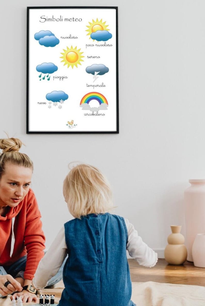 POSTER + CARDS - Printable PDF - Weather Symbols - School - Children ...