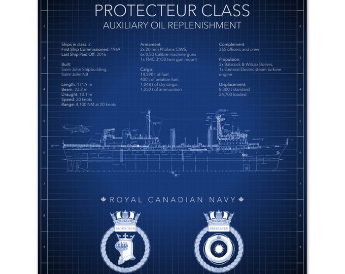 Victoria Class Submarine Blueprint Poster - Etsy Canada