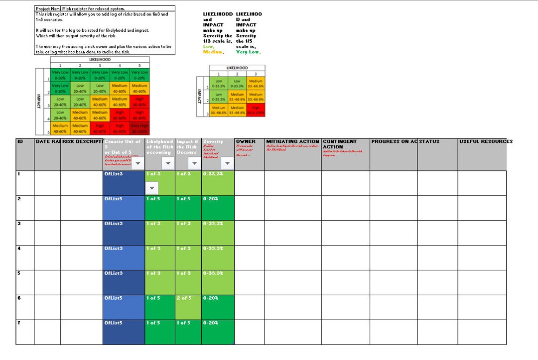 Risk Register - Etsy