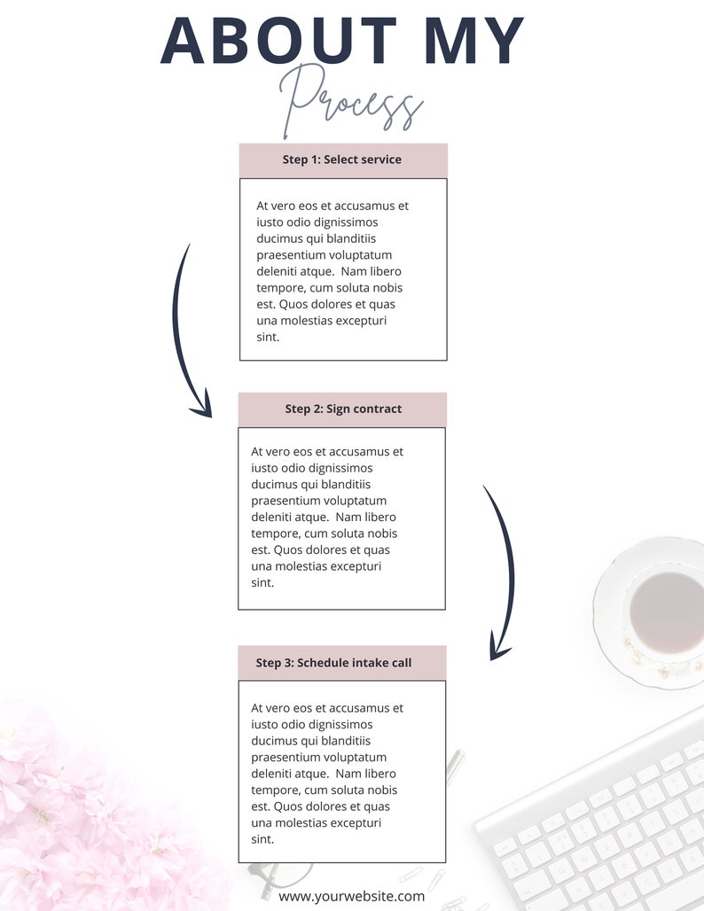 Virtual Assistant Scope of Work & Proposal Template - Etsy