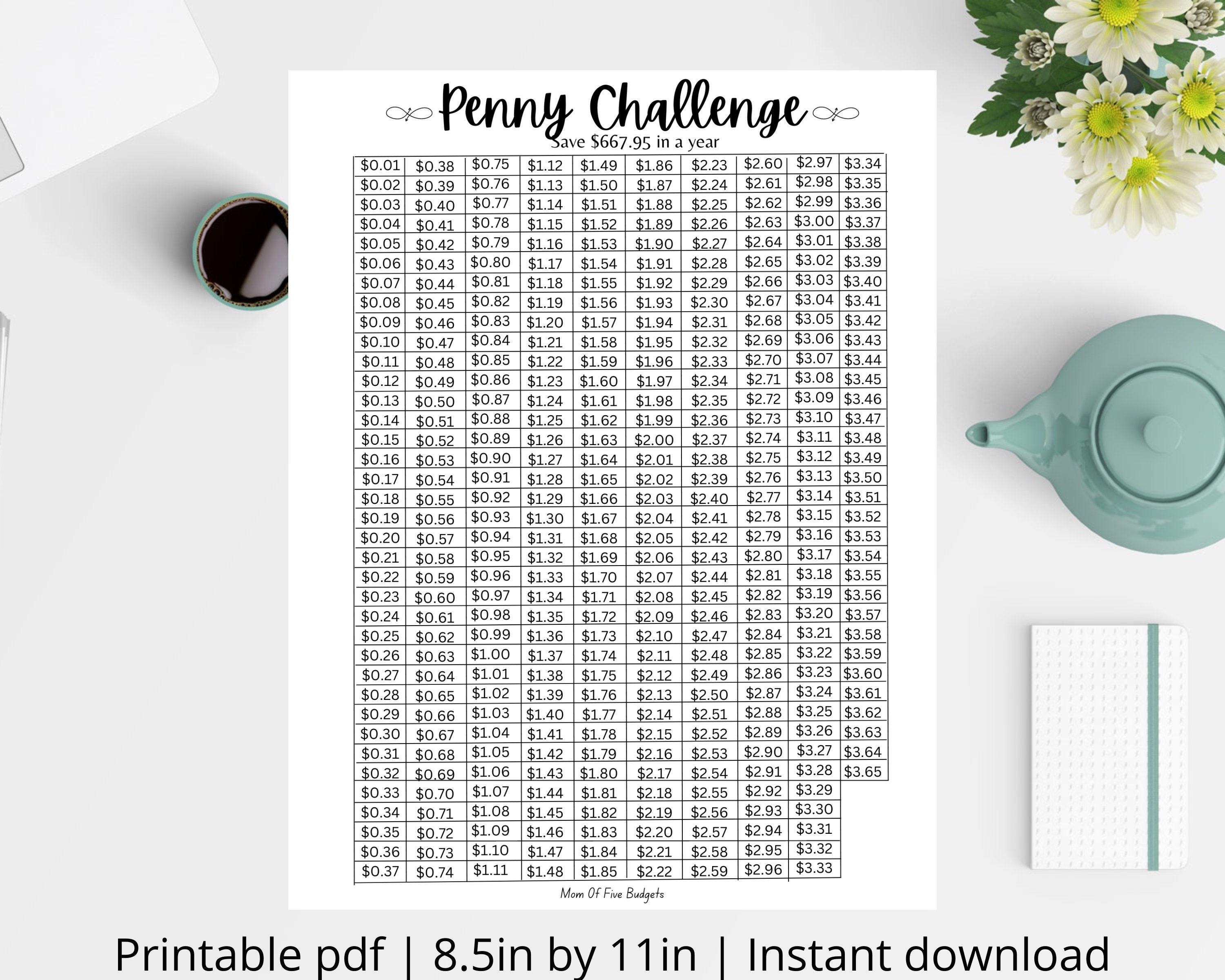 Penny Challenge | Save 667.95 in 1 Year | Saving Challenge | Saving ...