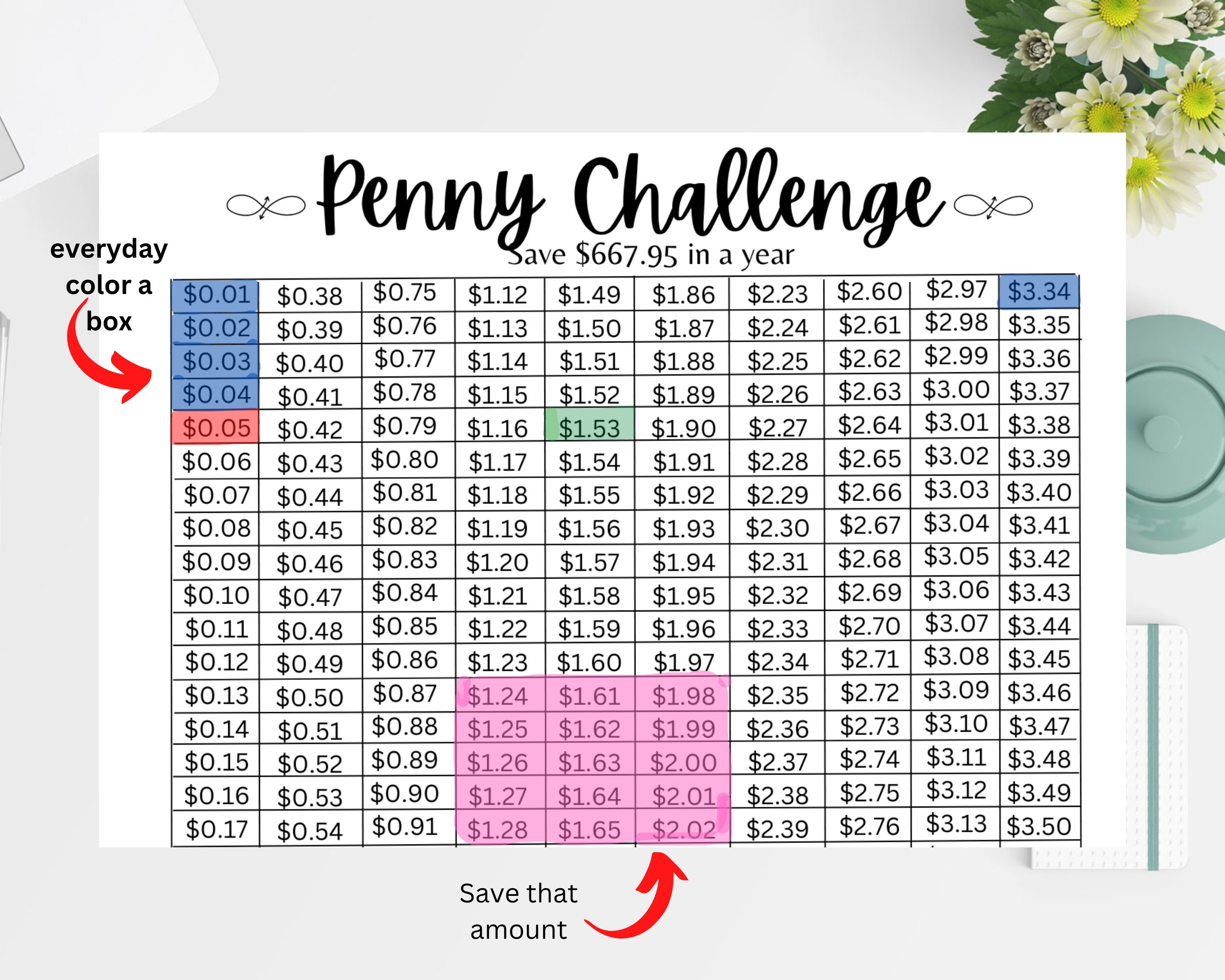Penny Challenge | Save 667.95 in 1 Year | Saving Challenge | Saving ...