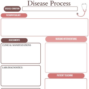 Disease Process Sheet/rn and Nursing Students - Etsy