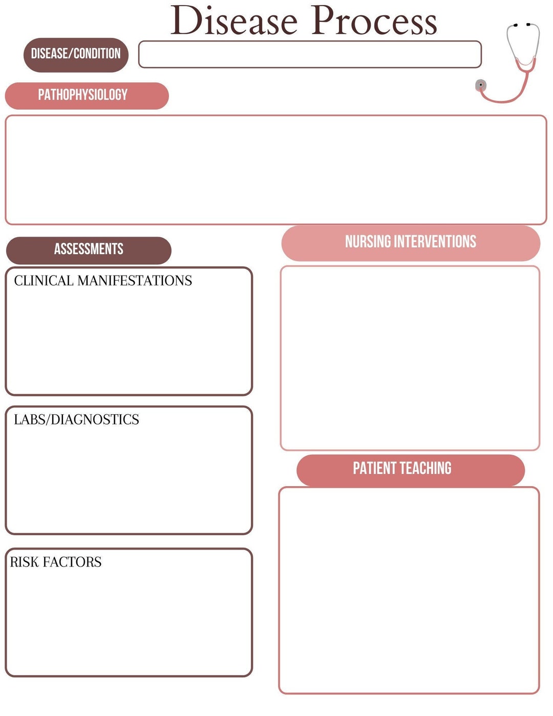 Disease Process Sheet/rn and Nursing Students - Etsy