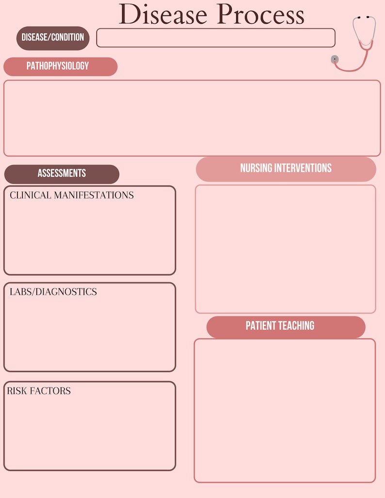 Disease Process Sheet/rn and Nursing Students - Etsy
