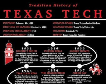 Texas A&M History of Traditions - Etsy