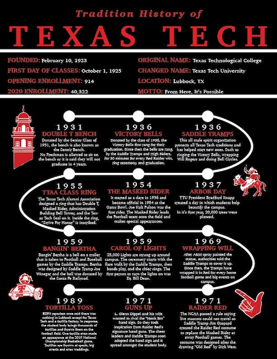 Texas Tech History of Traditions | Etsy