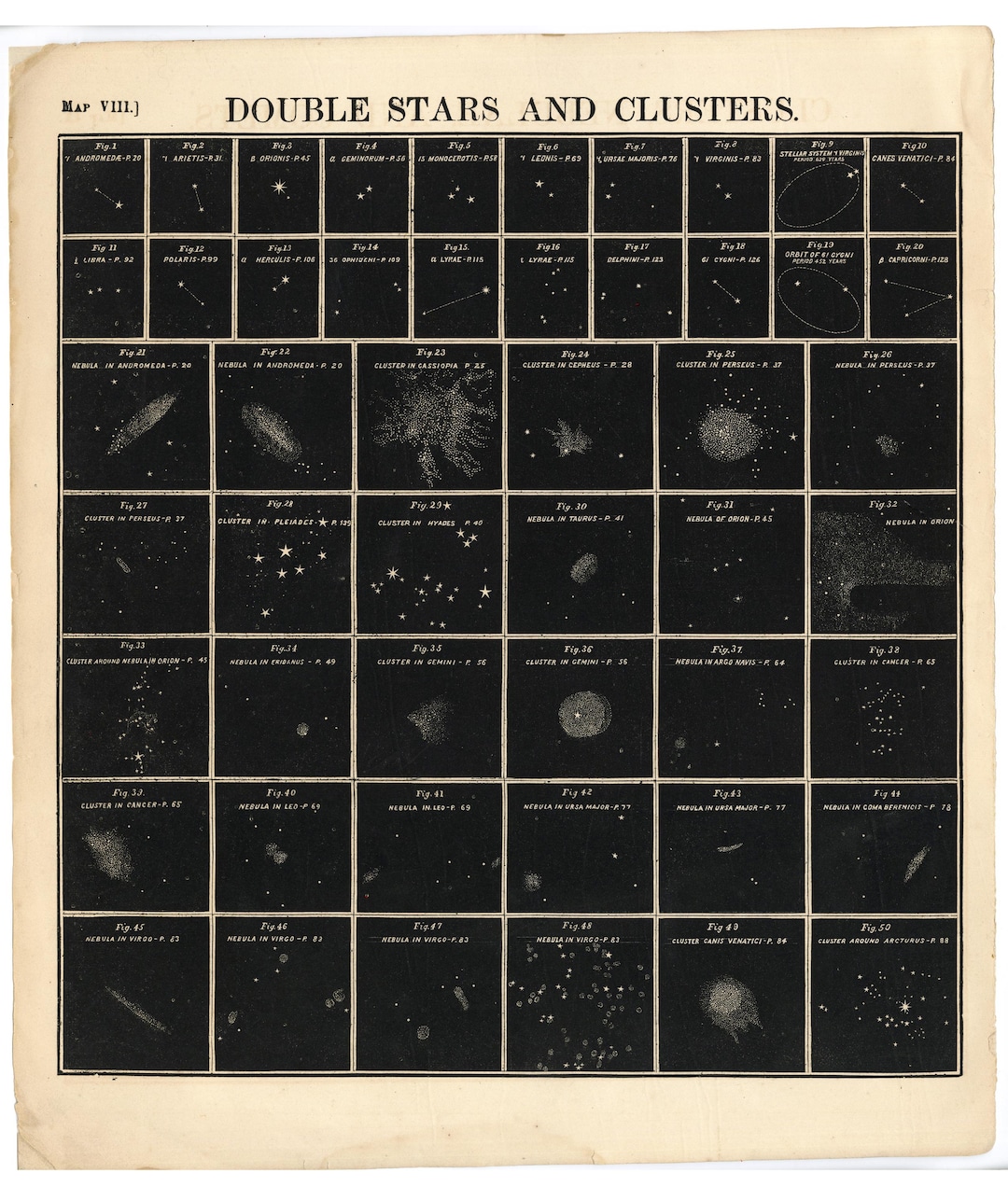 ASTRONOMY PRINT: Double Stars and Clusters. Circa 1855, Original - Etsy