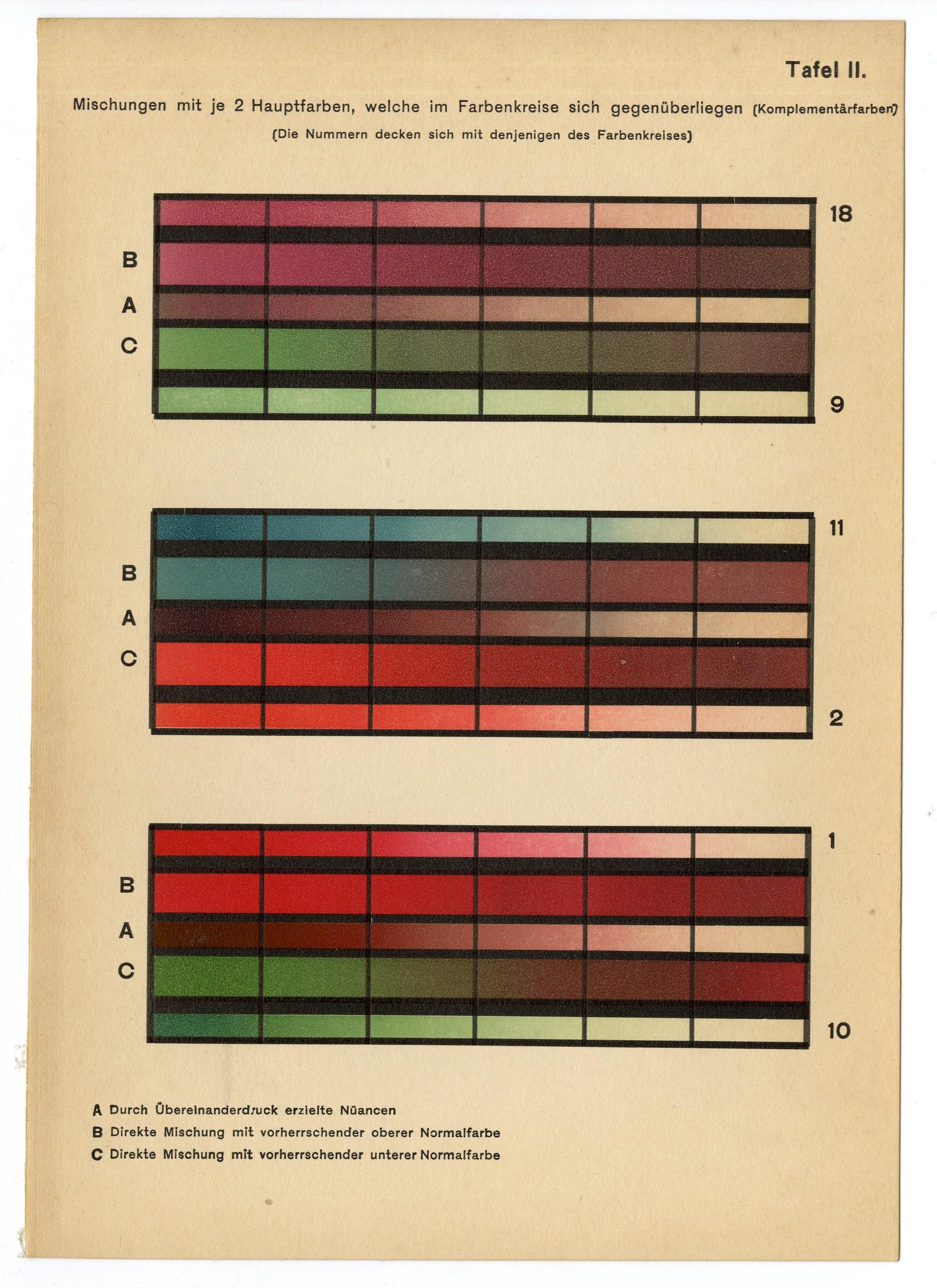 ANTIQUE COLOR CHART. Circa 1930, Original & Vintage - Etsy