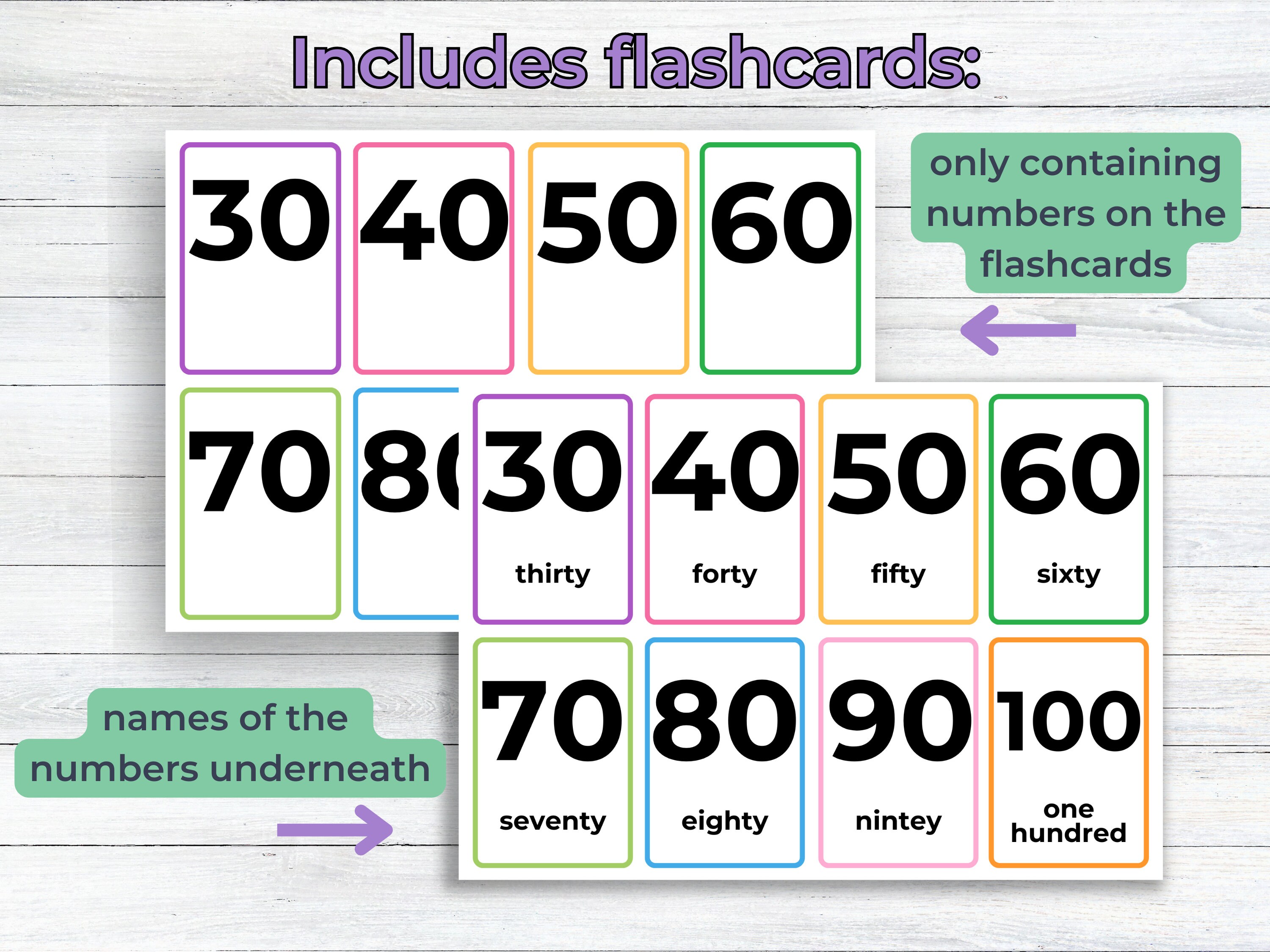 PRINTABLE NUMBER FLASHCARDS | Number Flashcards for English Learners ...