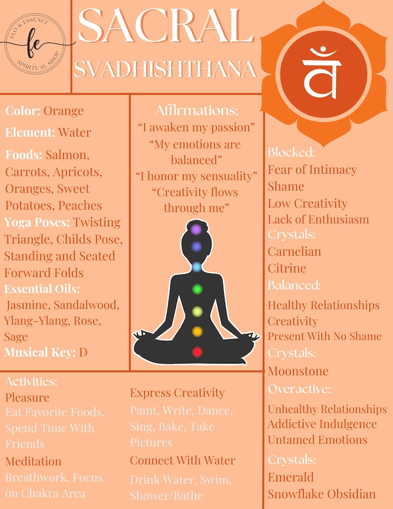 Chakra Guides, Instant Download, Root, Sacral, Solar Plexus Balancing ...
