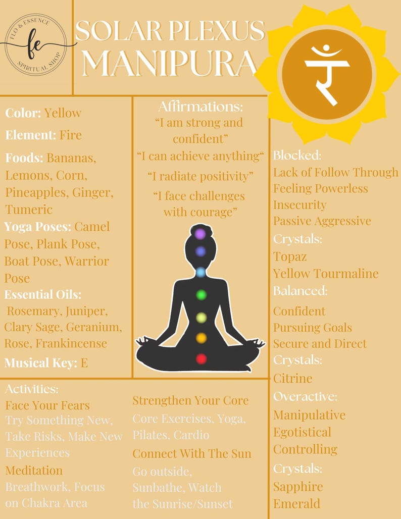 Chakra Guides, Instant Download, Root, Sacral, Solar Plexus Balancing Guide Posters, Printables ...