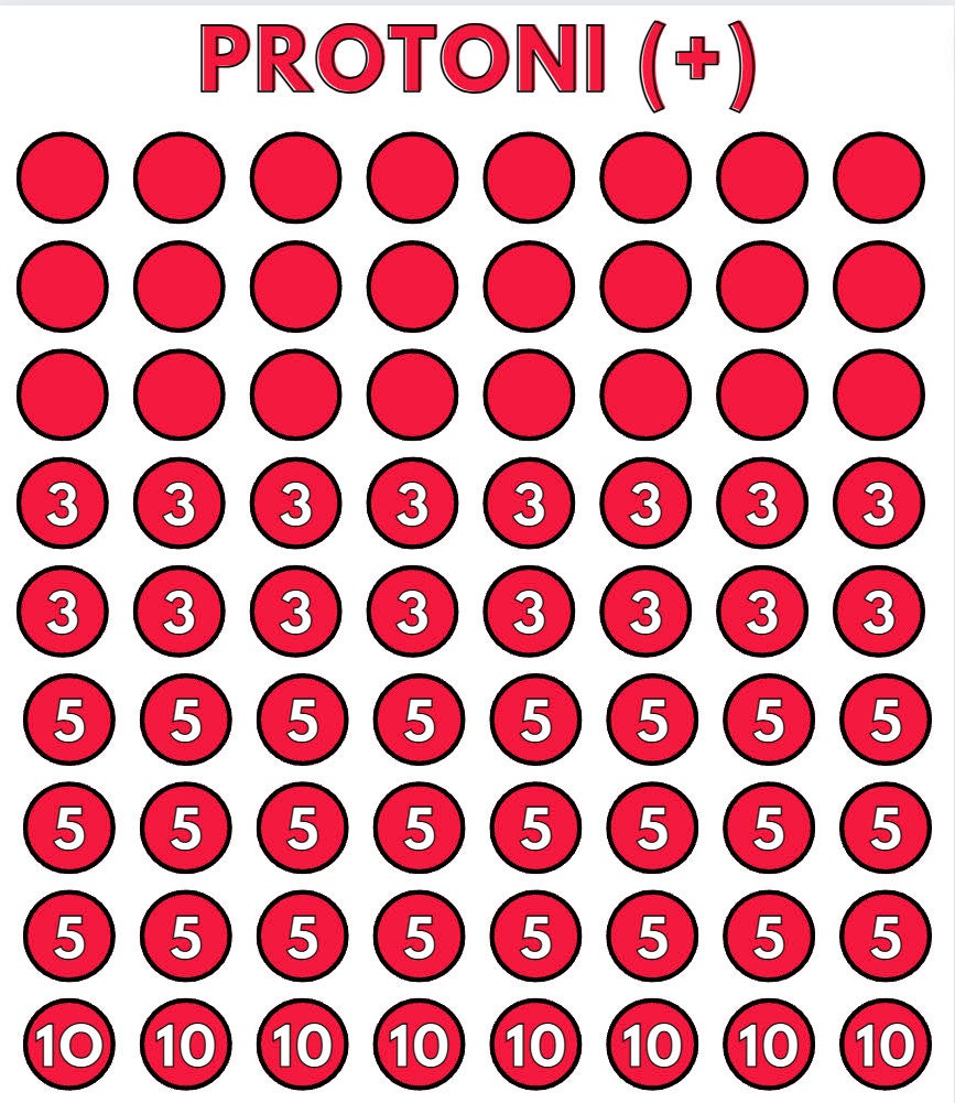 Build The Atom Educational Game Etsy