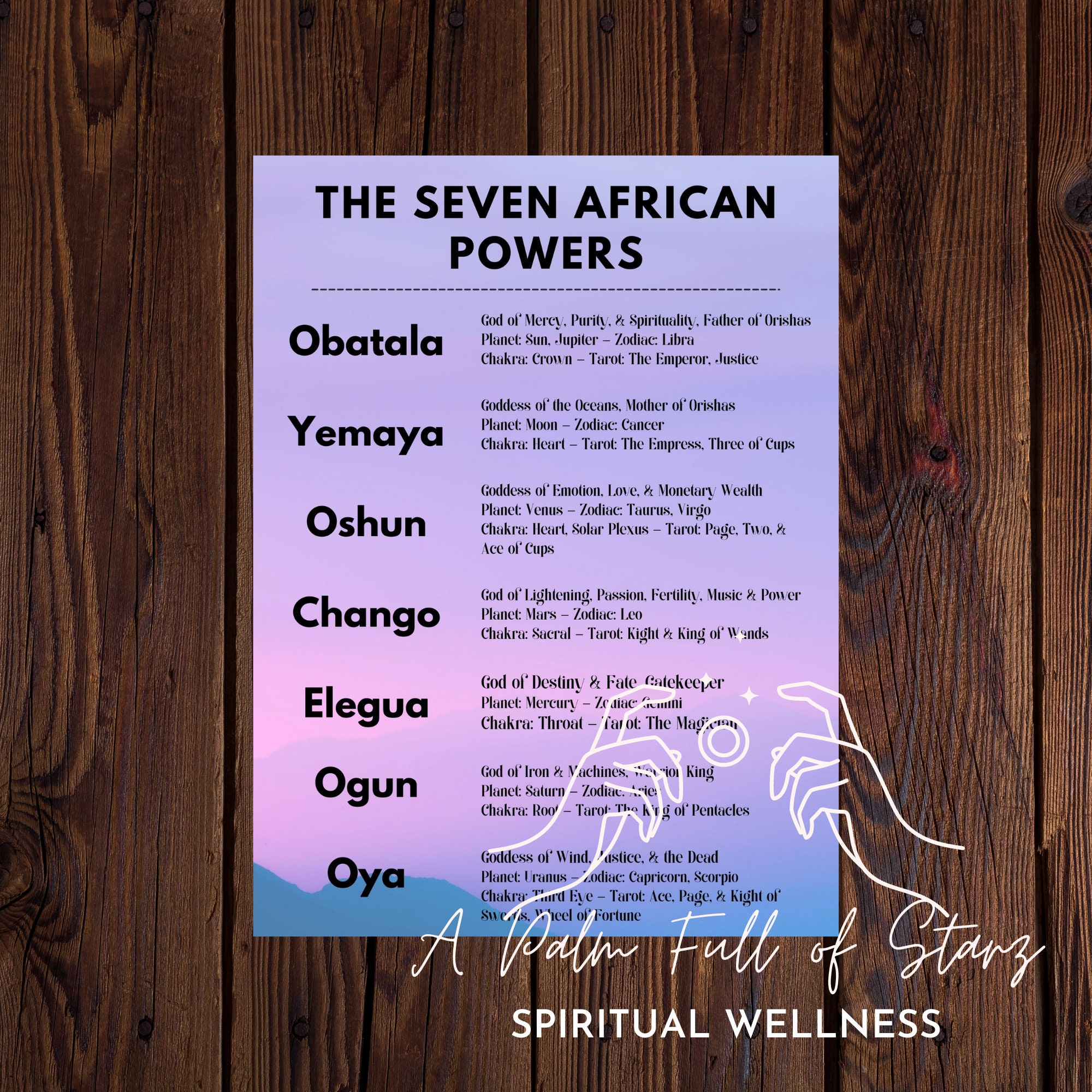 The Seven African Powers Digital Download the Seven Orishas - Etsy