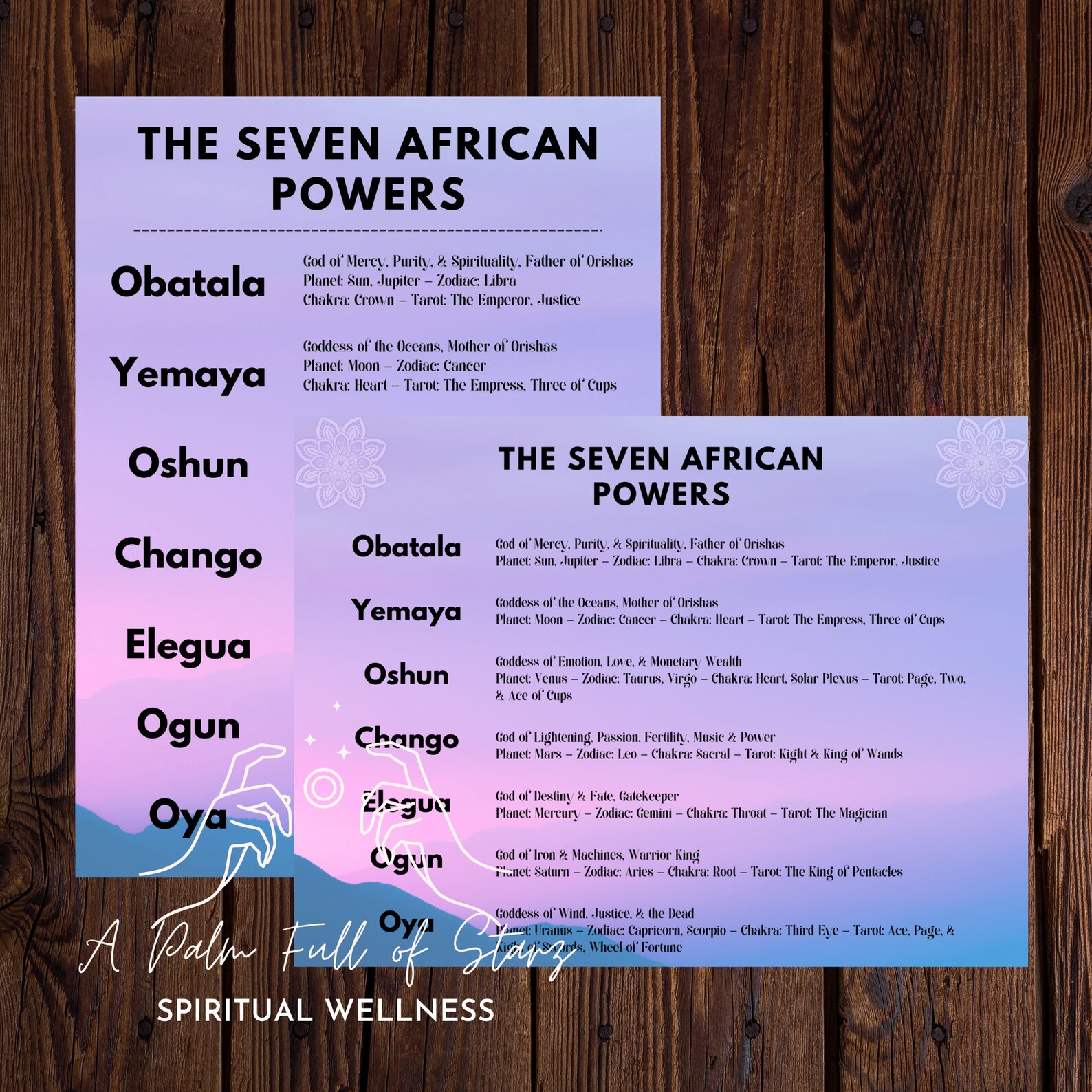 The Seven African Powers Digital Download the Seven Orishas - Etsy