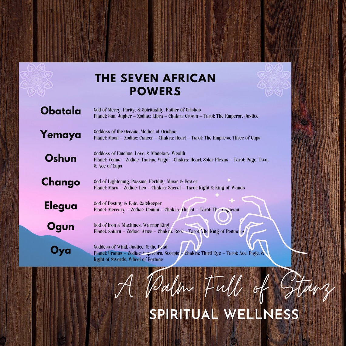 The Seven African Powers Digital Download the Seven Orishas - Etsy