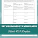 DBT Willingness Vs Willfulness Worksheet | Editable / Fillable PDF ...